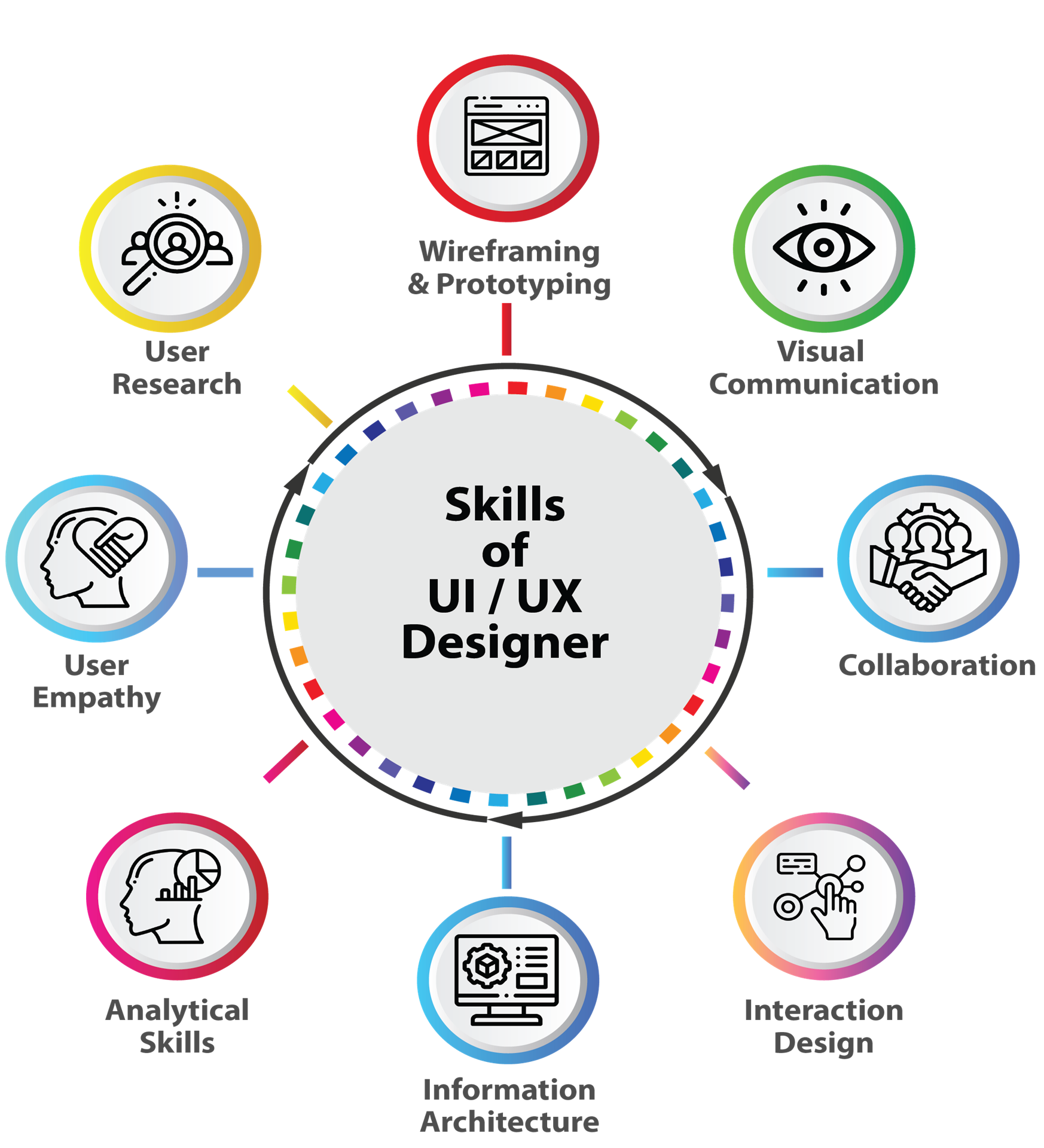 Learn UI UX | Solutions User Interface and User Experience